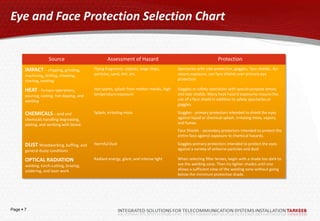 Eye protection safety training | PPTX