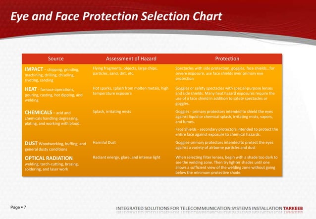 Eye protection safety training | PPTX
