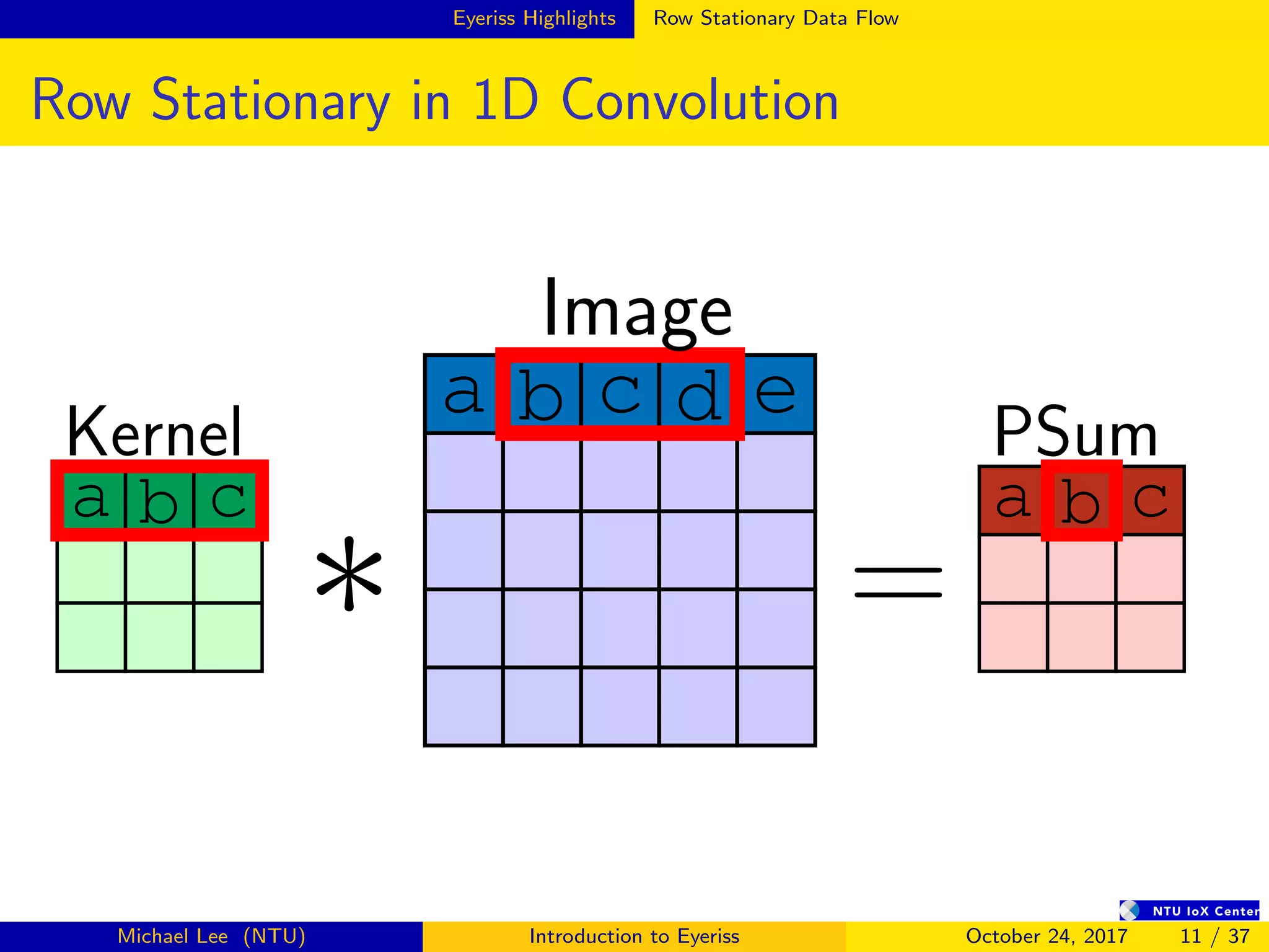 Eyeriss Introduction | PDF