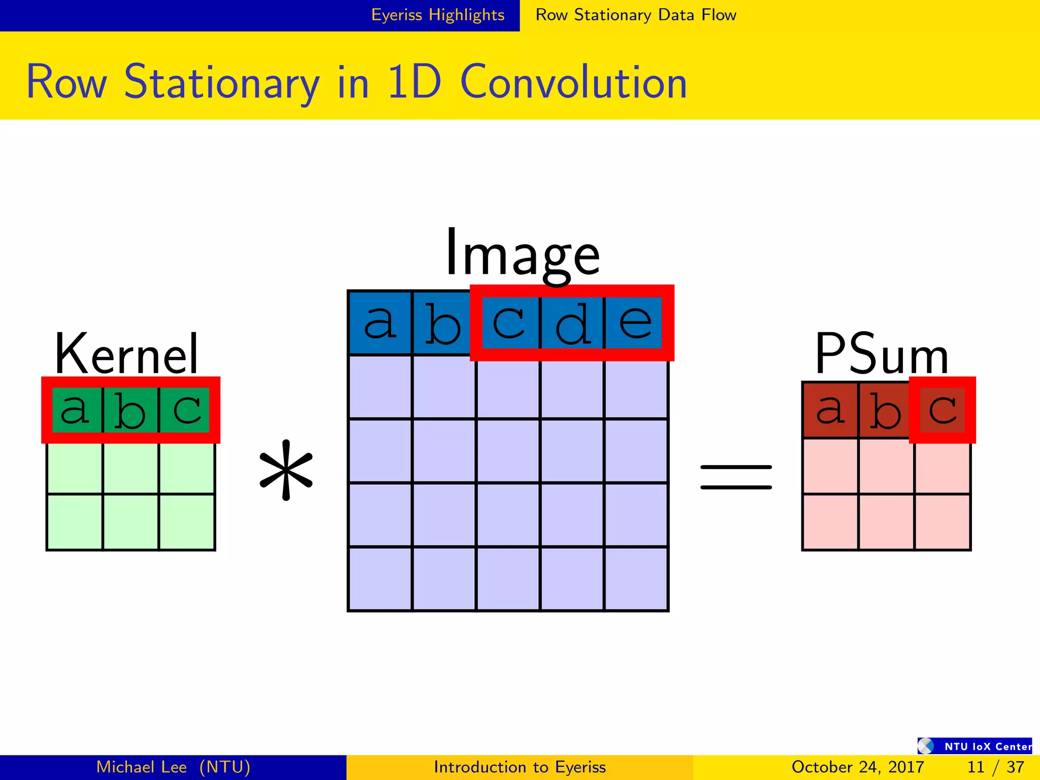 Eyeriss Introduction | PDF