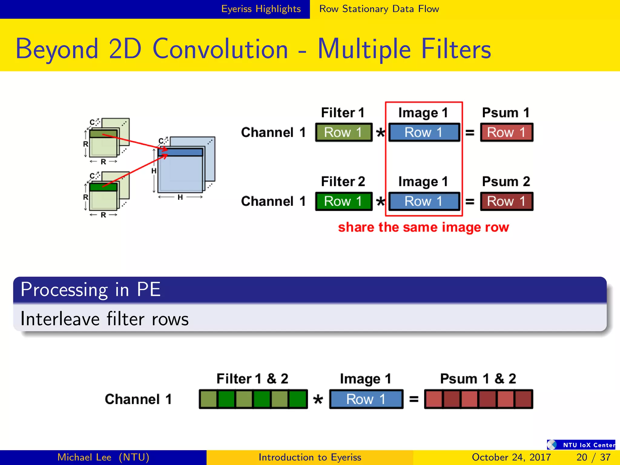Eyeriss Introduction | PDF