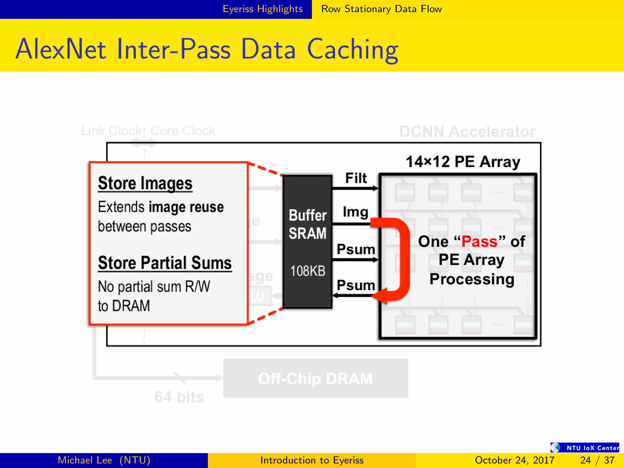 Eyeriss Introduction | PDF