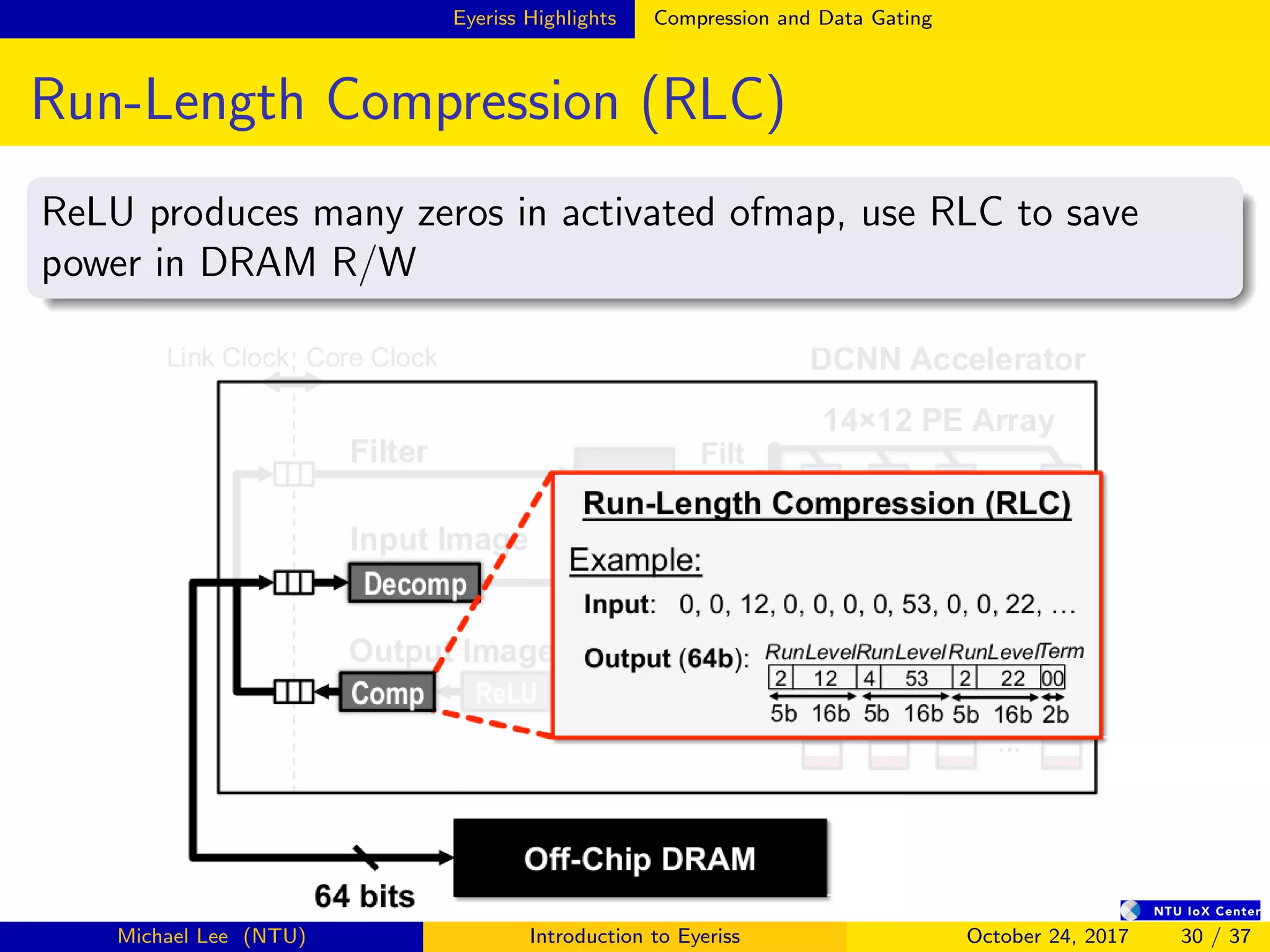 Eyeriss Introduction | PDF