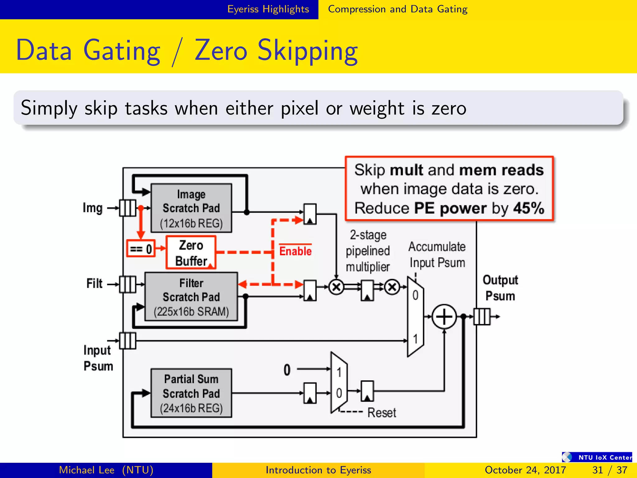 Eyeriss Introduction | PDF