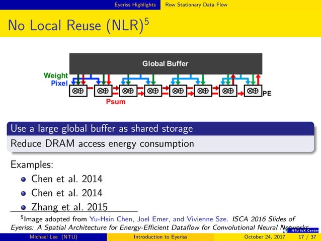 Eyeriss Introduction | PDF
