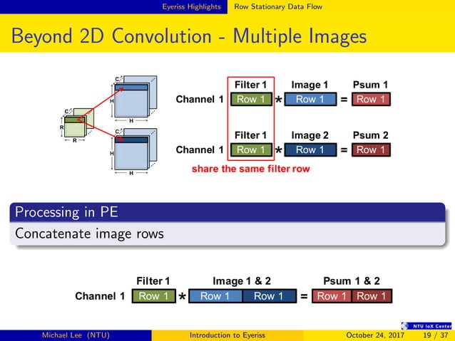 Eyeriss Introduction | PDF