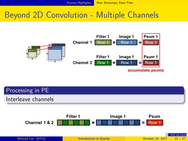 Eyeriss Introduction | PDF
