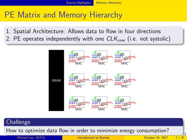 Eyeriss Introduction | PDF