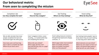 Capabilities for Digital Testing | PPT
