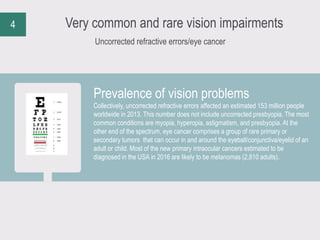 Preserving Eyesight | PPTX