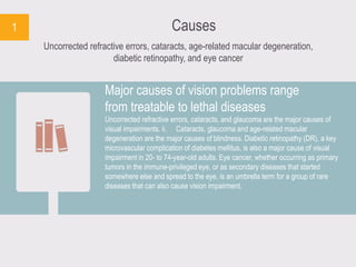 Preserving Eyesight | PPTX