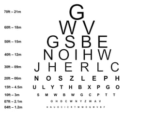 Eye sight test | PPT