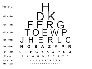Eye sight test | PPT