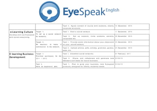 Eyespeak E Learning Plan | PPT