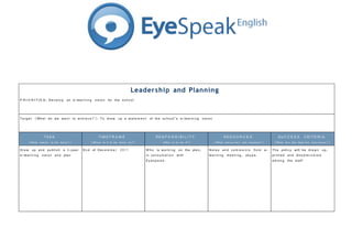 Eyespeak E Learning Plan | PPT