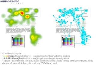 Eyetracking (MRM Experience) | PPT