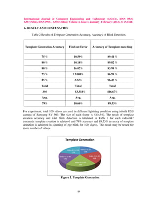 Eye tracking and detection by using fuzzy template matching and parameter based judgment | PDF