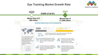 Eye tracking market | PPT