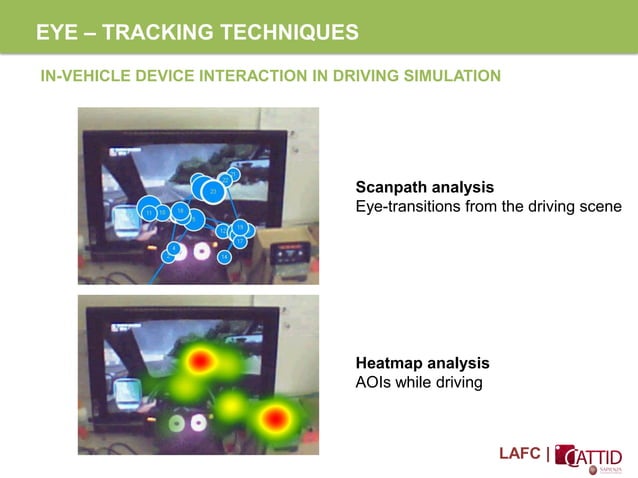 Eye – tracking techniques | PPT