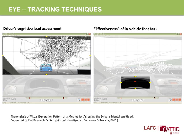 Eye – tracking techniques | PPT