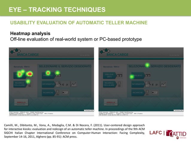 Eye – tracking techniques | PPT