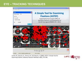 Eye – tracking techniques | PPT