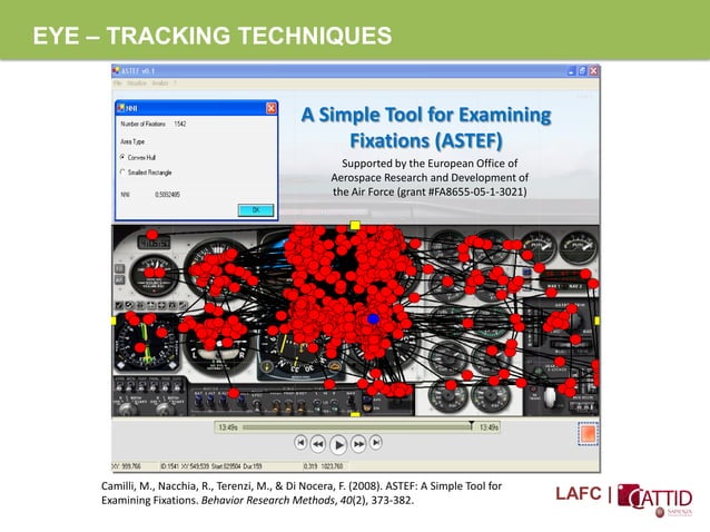 Eye – tracking techniques | PPT