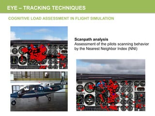 Eye – tracking techniques | PPT