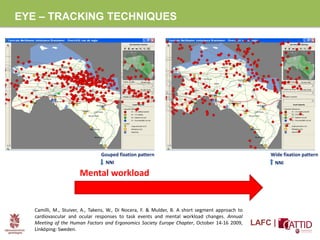 Eye – tracking techniques | PPT
