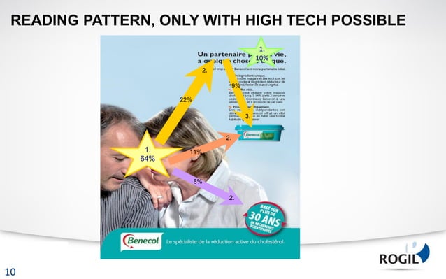 Eyetracking versus webtracking | PDF | Web Development | Internet