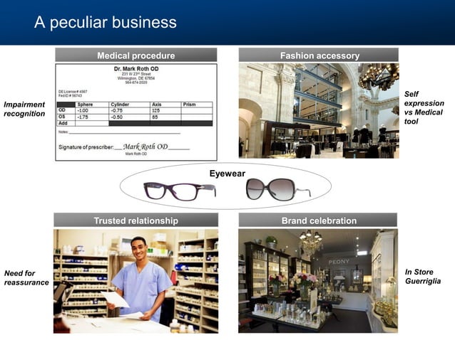 Eyewear Industry Overview by Luxottica - 2010 | PPT