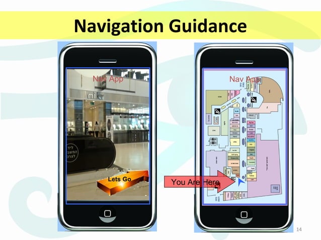 'eyeSpace' platform for Orientation using Augmented Reality experience ...