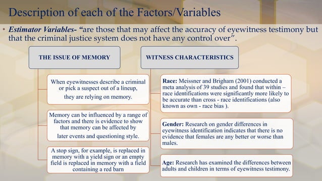 Eyewitness identification role of forensic psychologist abrar riaz | PPT
