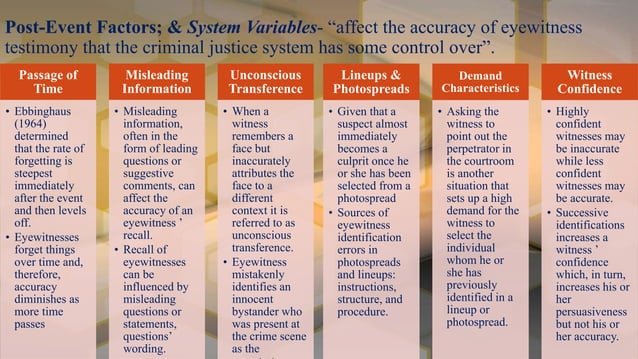 Eyewitness identification role of forensic psychologist abrar riaz | PPT