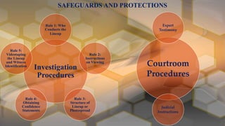 Eyewitness identification role of forensic psychologist abrar riaz | PPT