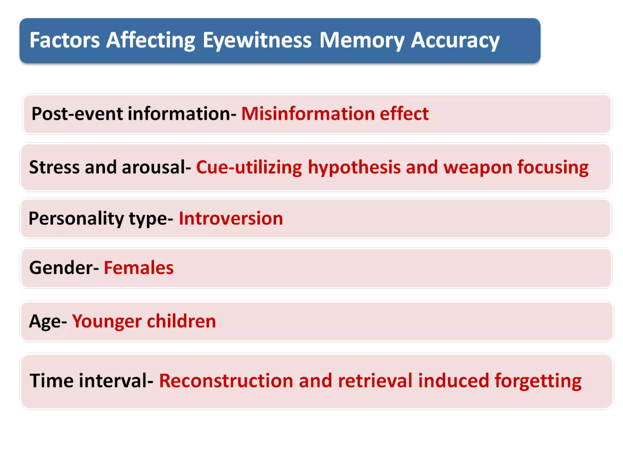 Eyewitness memory, Personality and Arousal | PPT | Travel Type | Travel