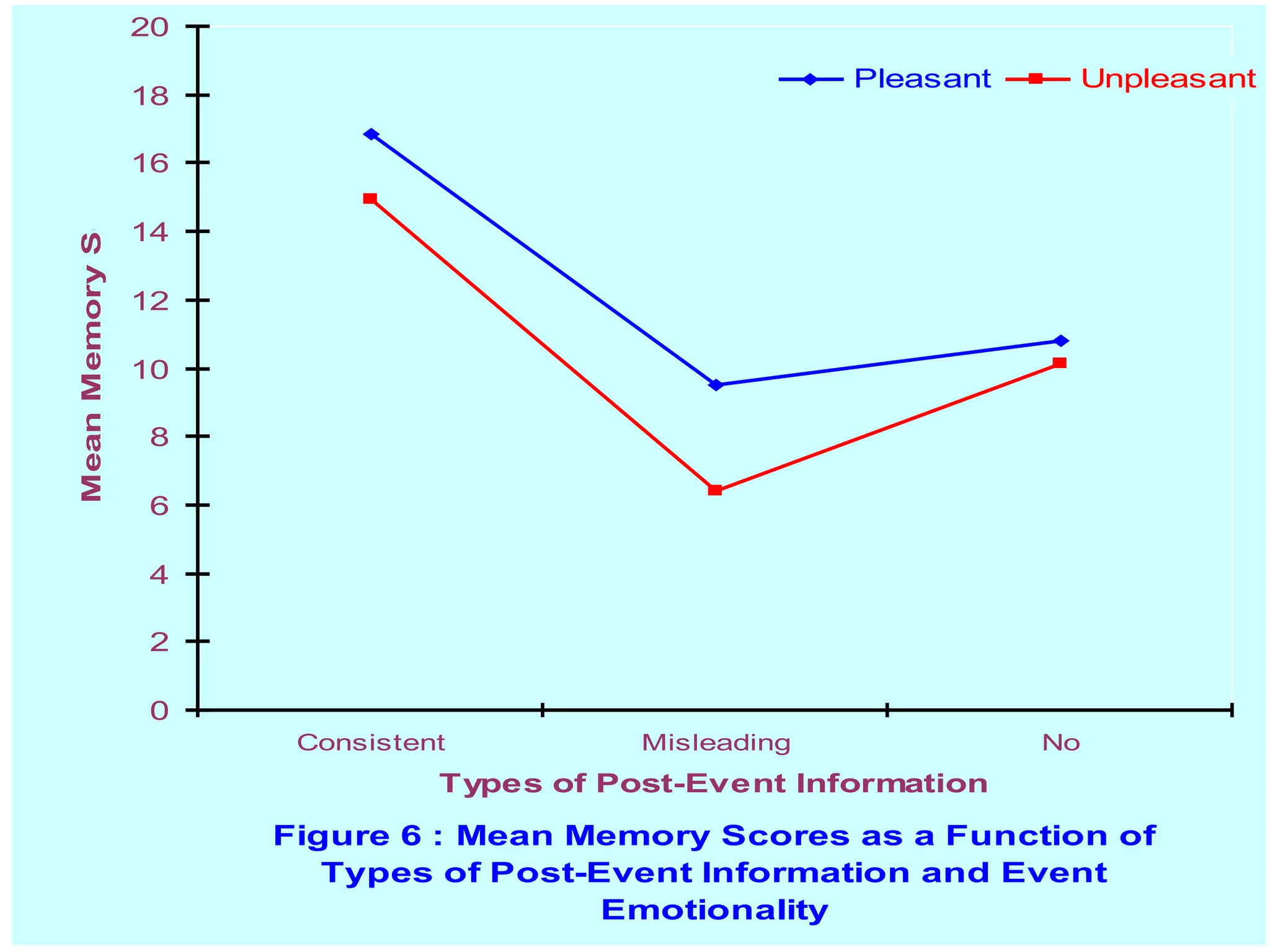 Eyewitness memory | PPT
