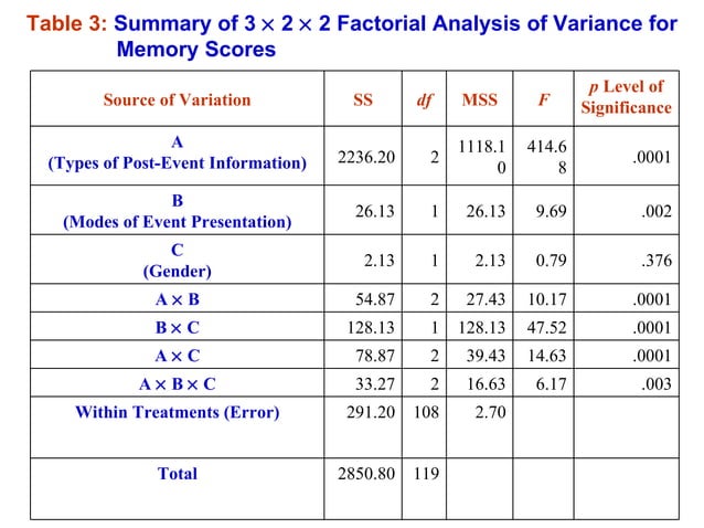 Eyewitness memory | PPT