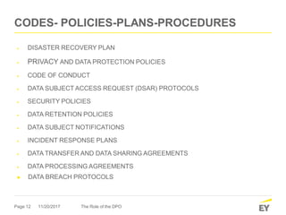 The role of the dpo-aspects of the role | PDF