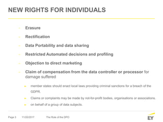 The role of the dpo-aspects of the role | PDF