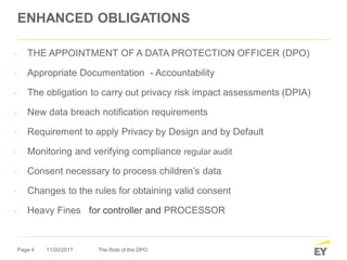The role of the dpo-aspects of the role | PDF