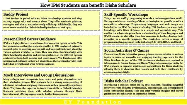EY Foundation Internship program for IPM Students.pptx