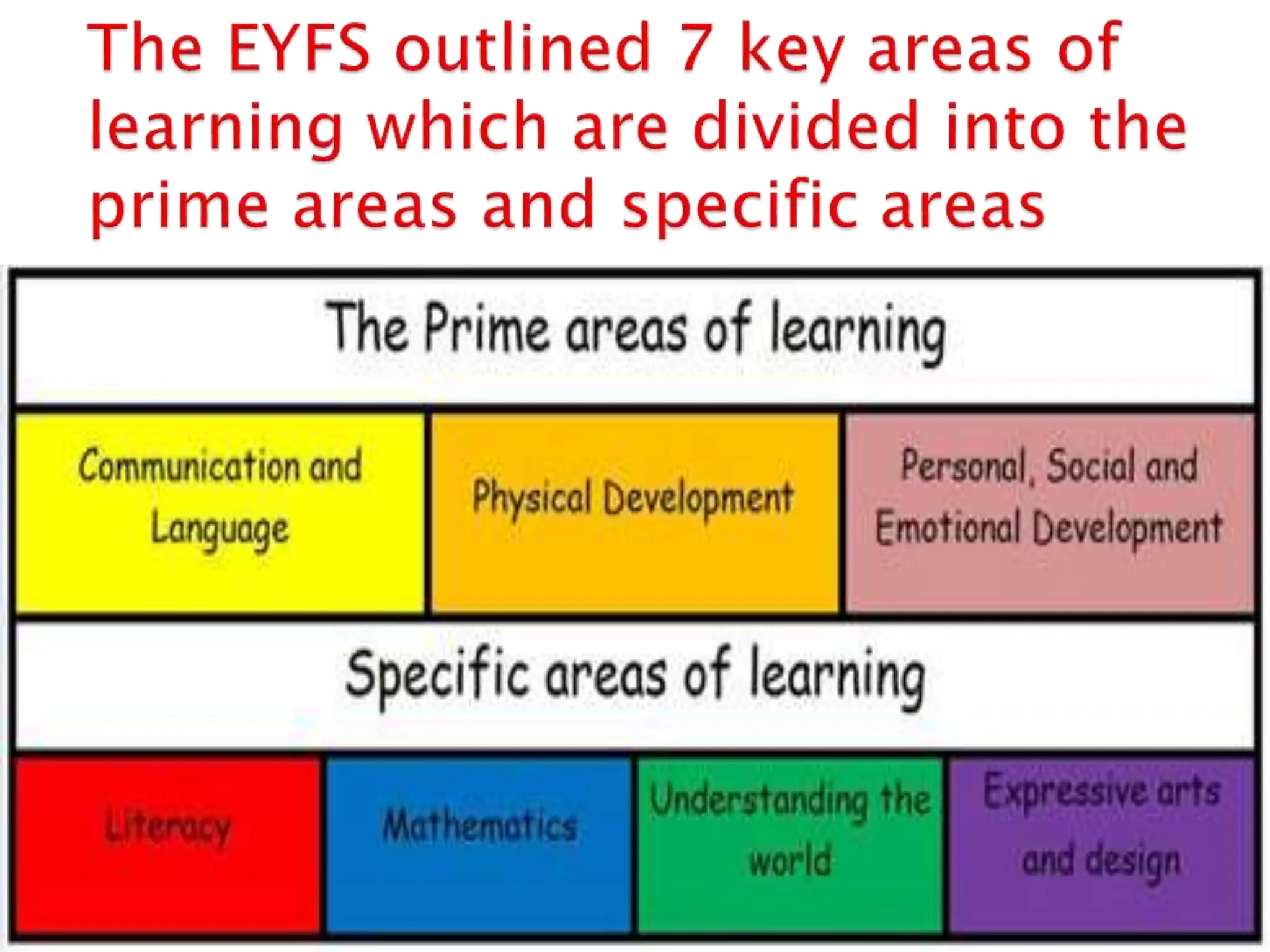 Early year foundation school power point presentation.pptx