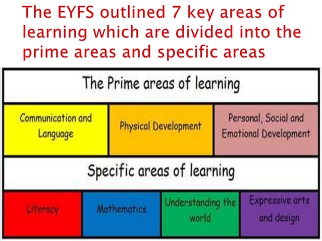 Early year foundation school power point presentation.pptx
