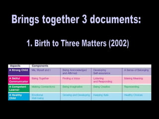 Early Year Foundation Stage | PPT