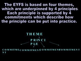 Early Year Foundation Stage | PPT