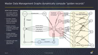 Predictions for the Future of Graph Database | PPT