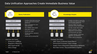 Predictions for the Future of Graph Database | PPT