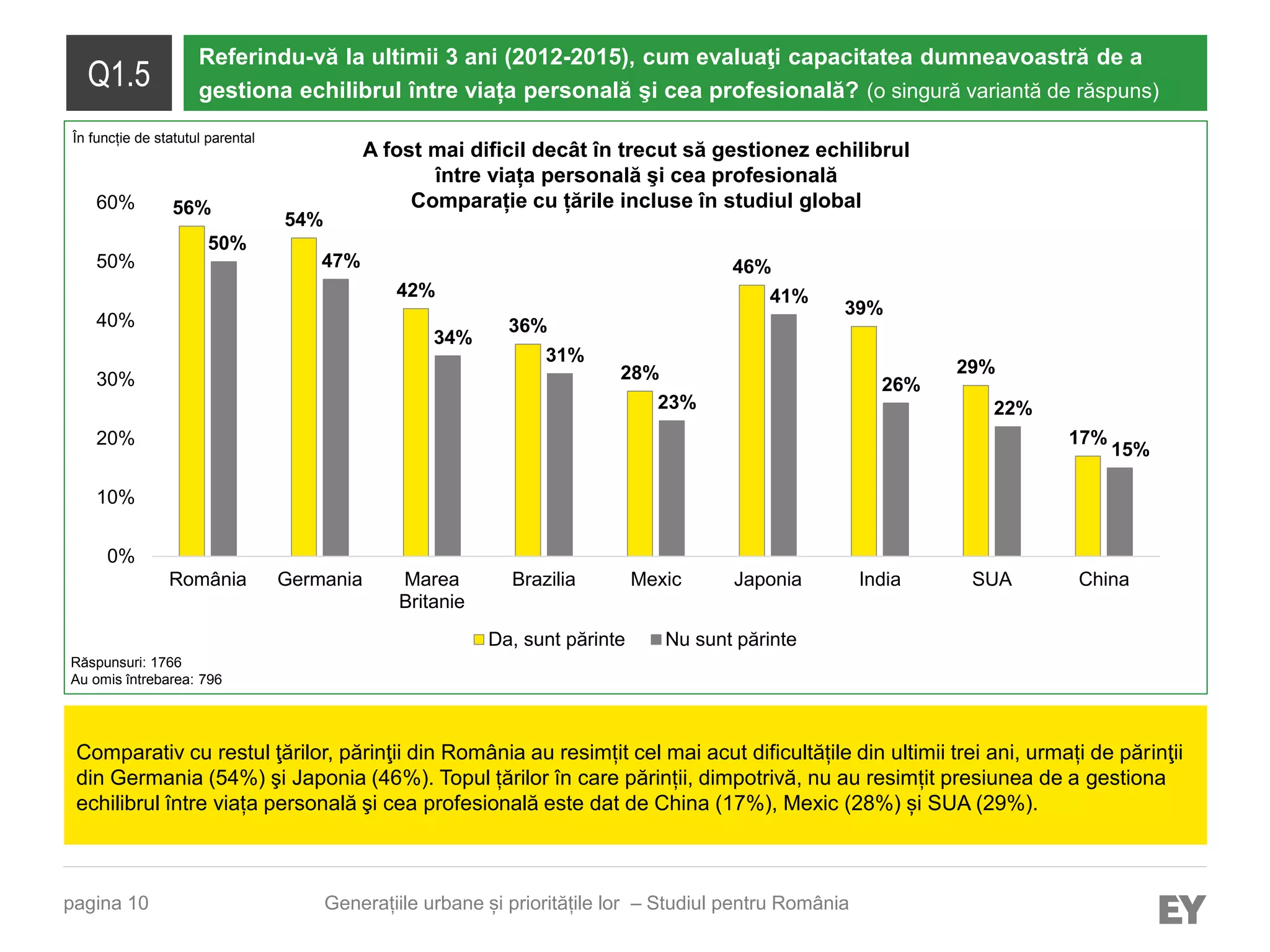 Generatiile urbane 2016 | PPT