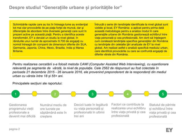 Generatiile urbane 2016 | PPT